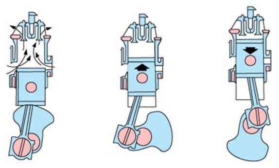 Cylinder Head Explained - saVRee